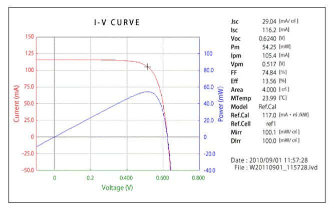 I-V Measurement System for Solar Simulators | Products | ADTEC Engineering
