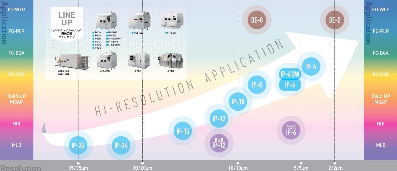 INPREX MLB system by direct imaging exposure system | Products | ADTEC ...