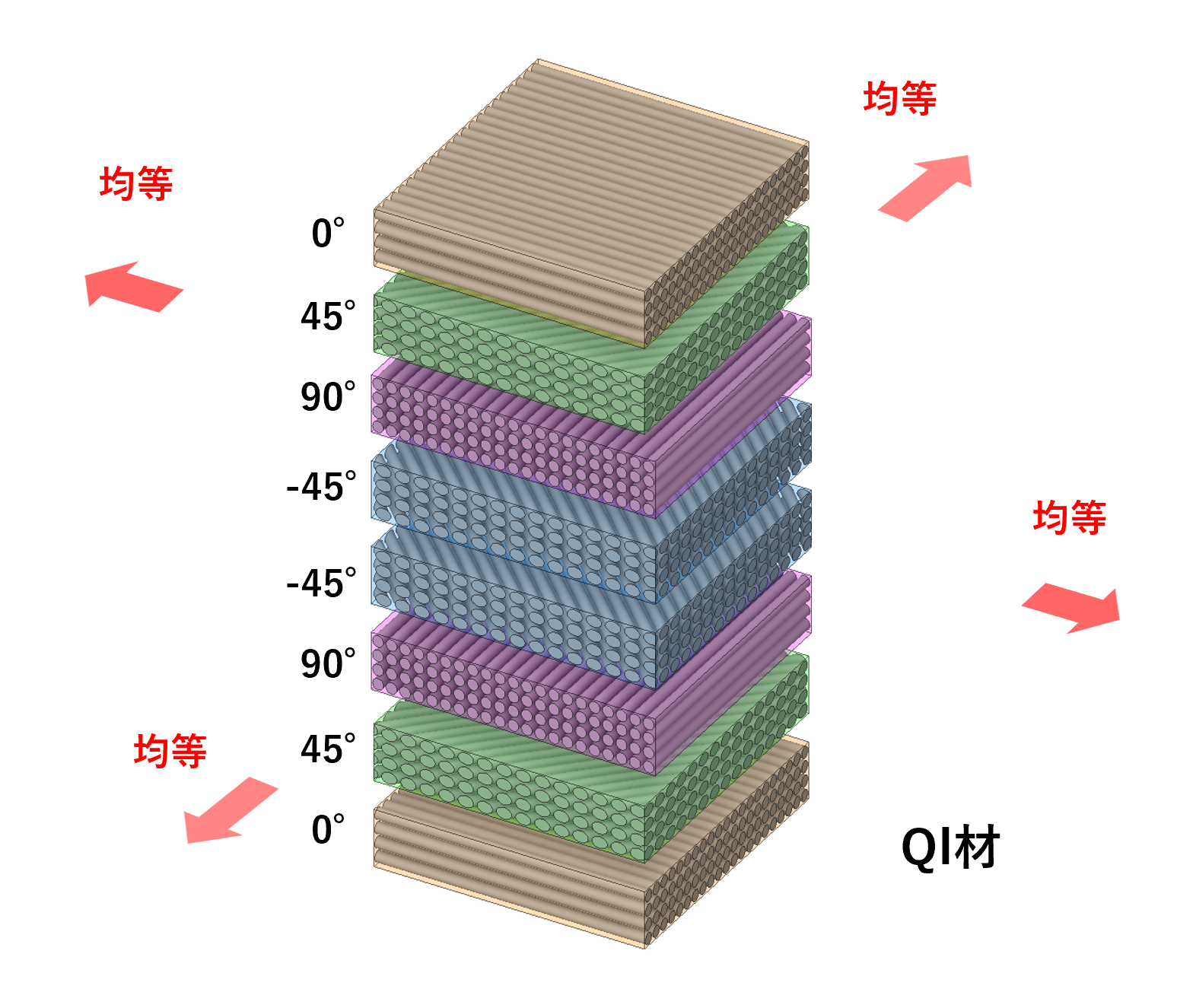 CFRP製品 | 製品情報 | 株式会社アドテックエンジニアリング